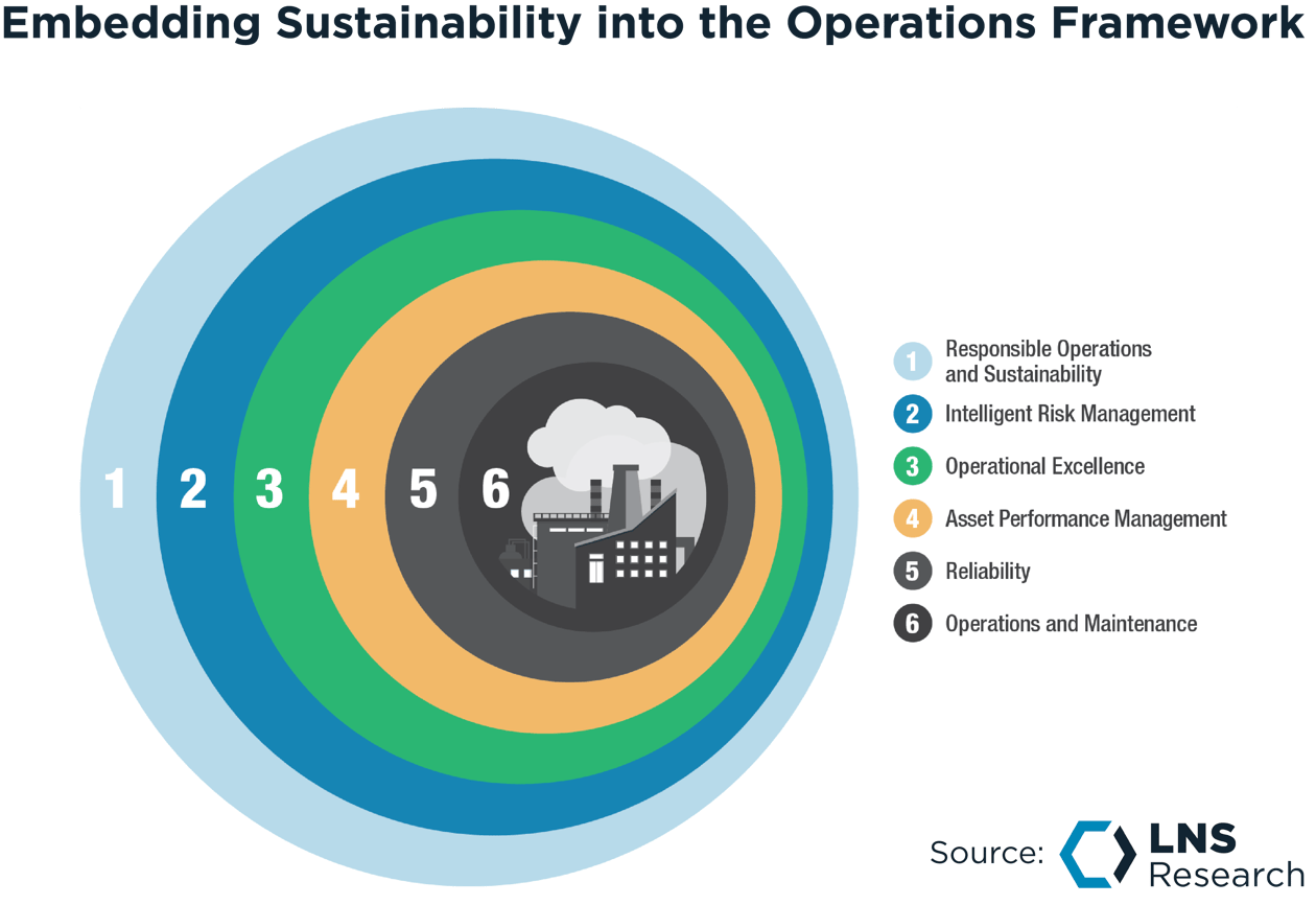 2024 Research Goals: Breaking Through the Productivity Plateau